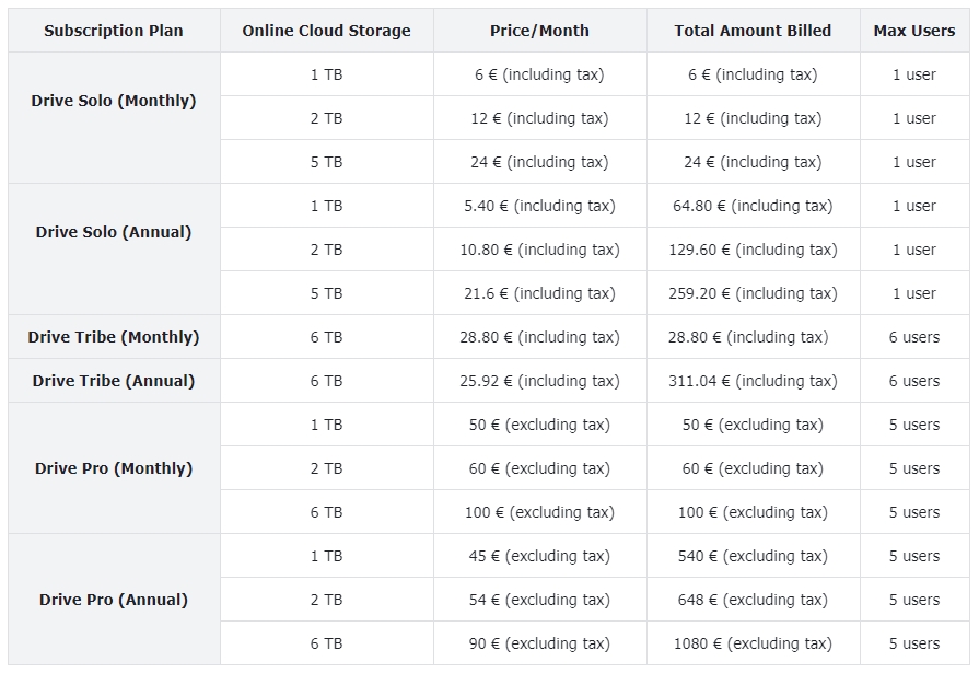 How to Share Your Leviia Cloud Subscription